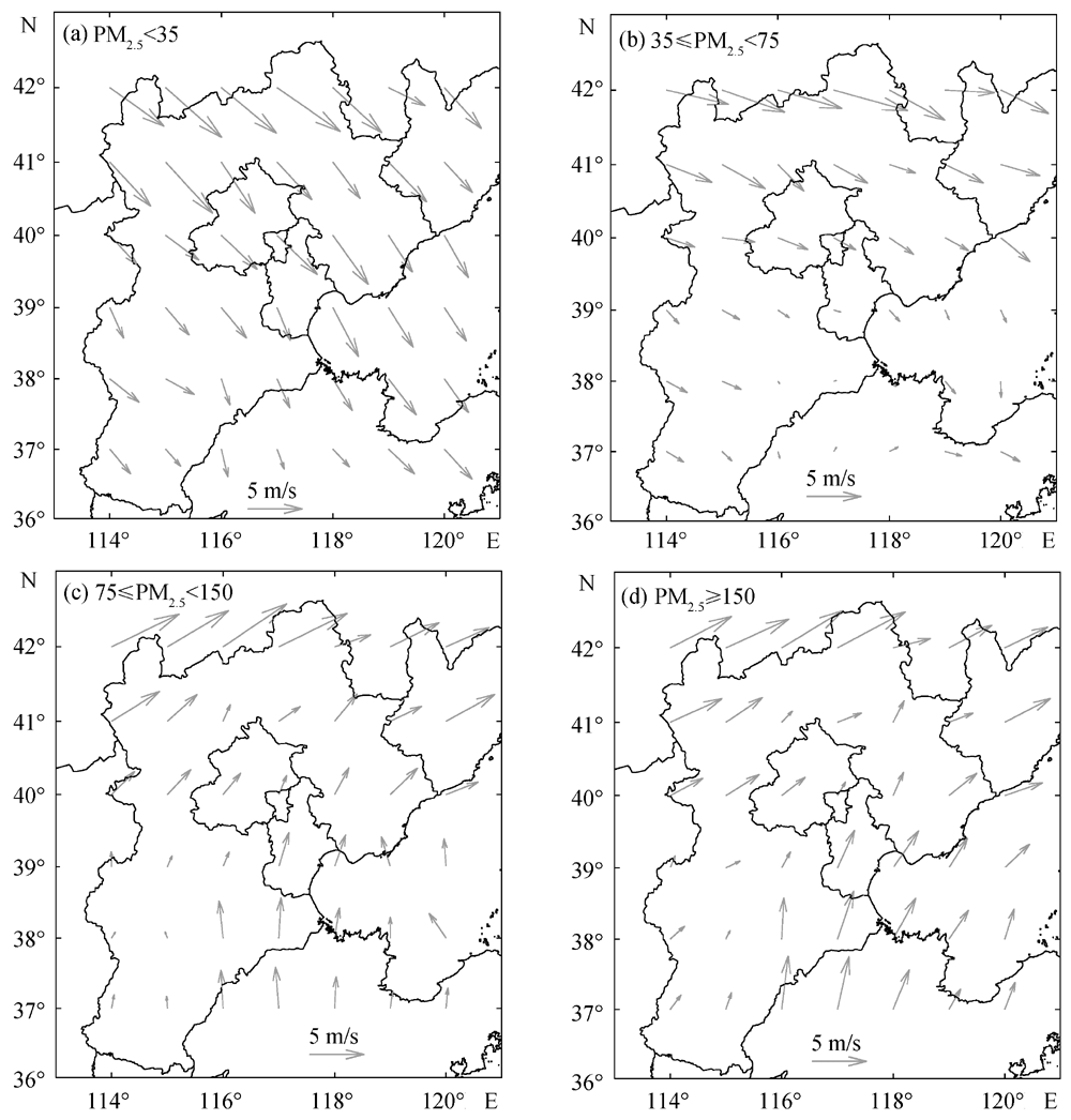 北京地区PM2.5浓度与气象要素的相关分析
